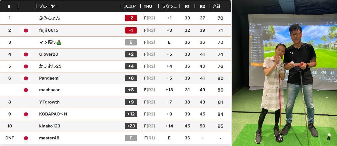 EXE-GOLF 春インドアコンペ「PGAナショナル in フロリダ」 | EXE-GOLF 大阪本町